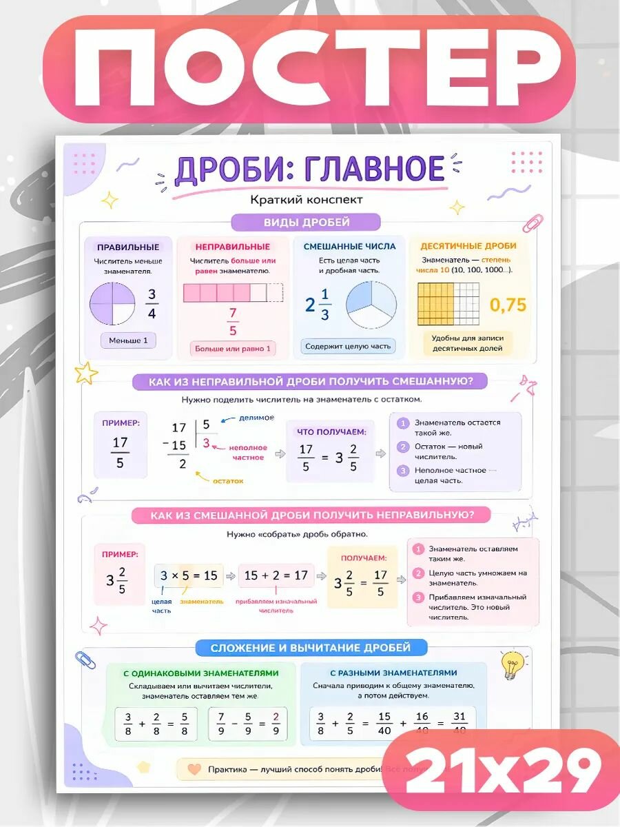 Обучающие плакаты для детей Таблица умножения
