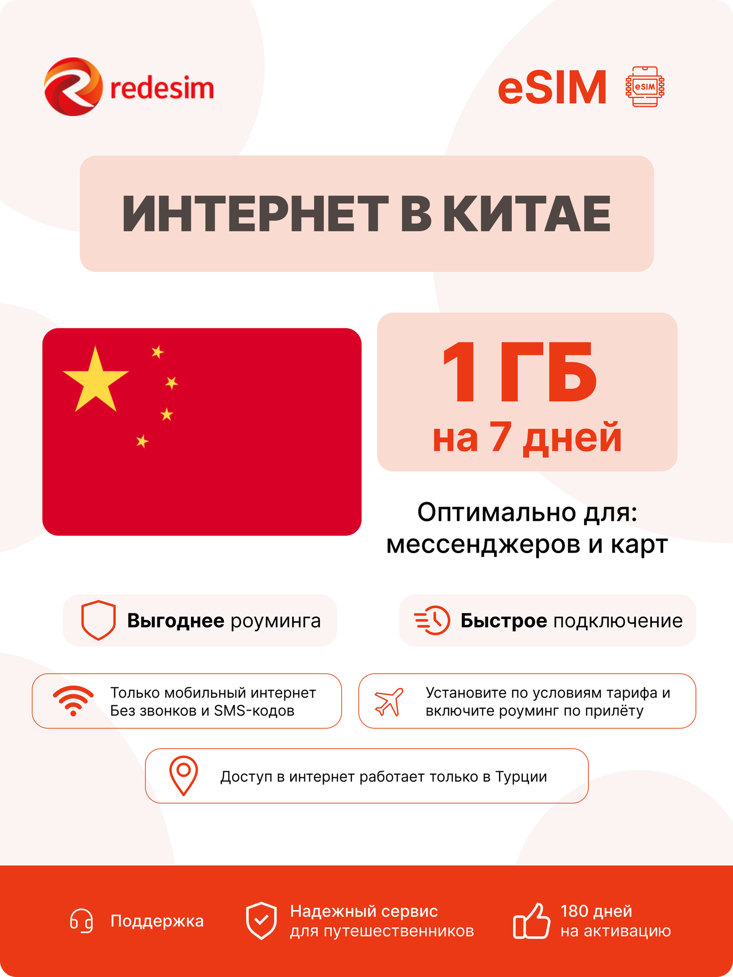 ESIM для интернета в Китае 1 ГБ на 7 дней, можно раздавать трафик | виртуальная SIM-карта