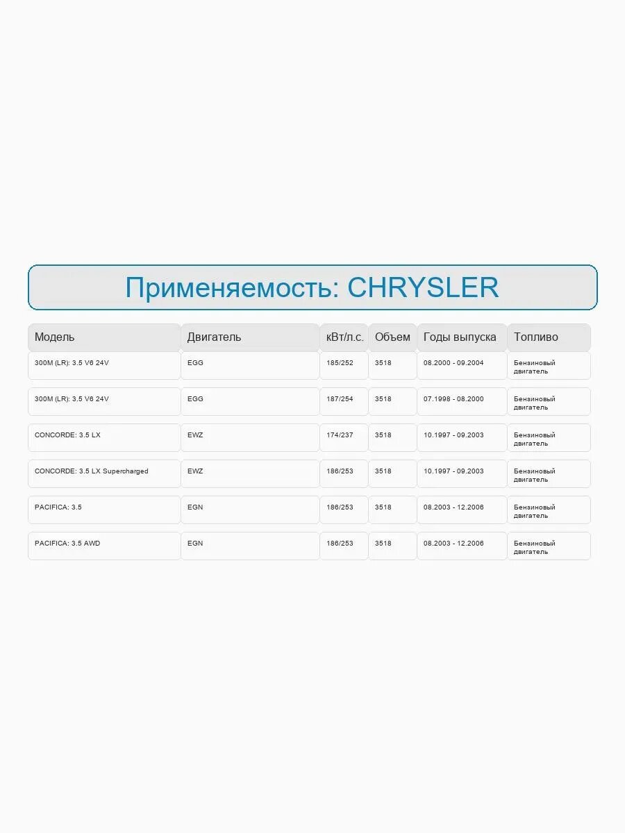 Клипса для а/м Ford — фото 1