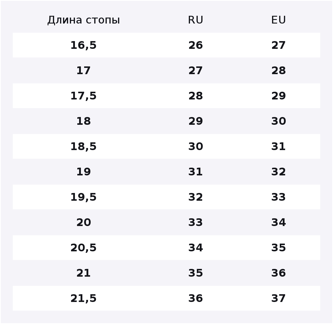 Кеды, размер EU 32 стопа (19CM) — фото 1