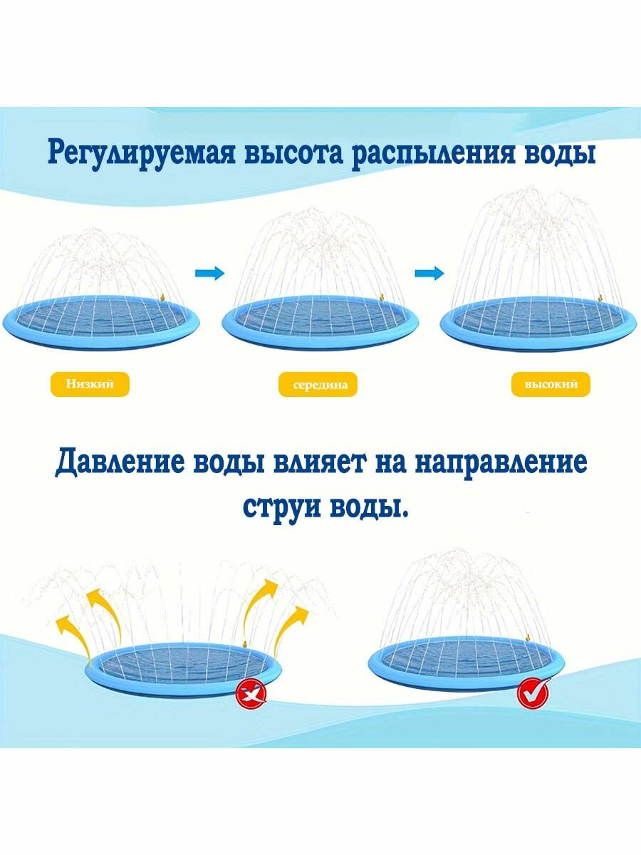 Игровой центр Ruxia, для собак, бассейн, фонтан, 200см, ПВХ, голубой — фото 1