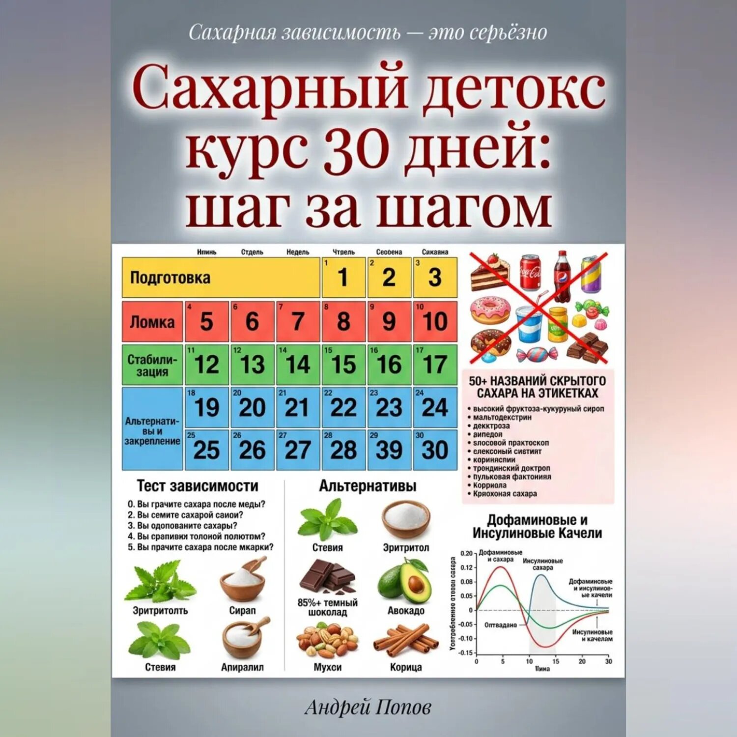 Сахарный детокс курс 30 дней: шаг за шагом [Аудиокнига]