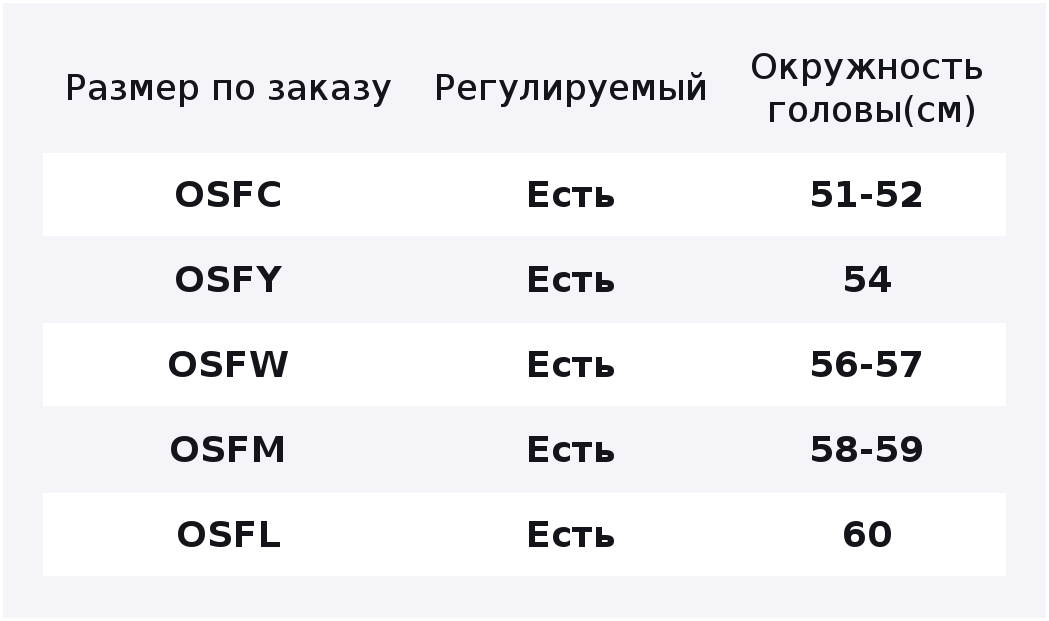 Бейсболка adidas для мужчин, размер OSFM, серый — фото 1