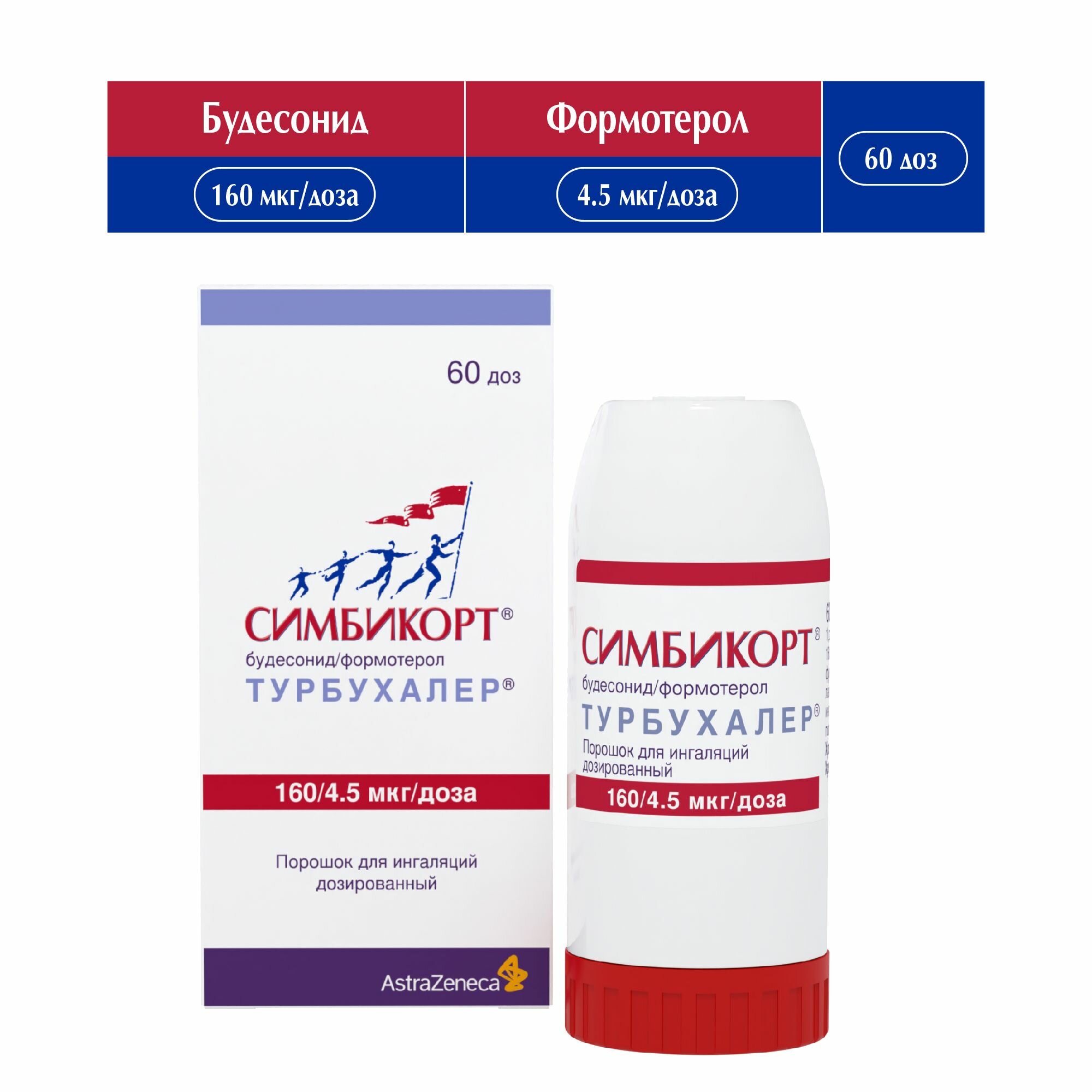 Симбикорт Турбухалер, порошок 160 мкг / 4.5мкг / доза, 60 доз