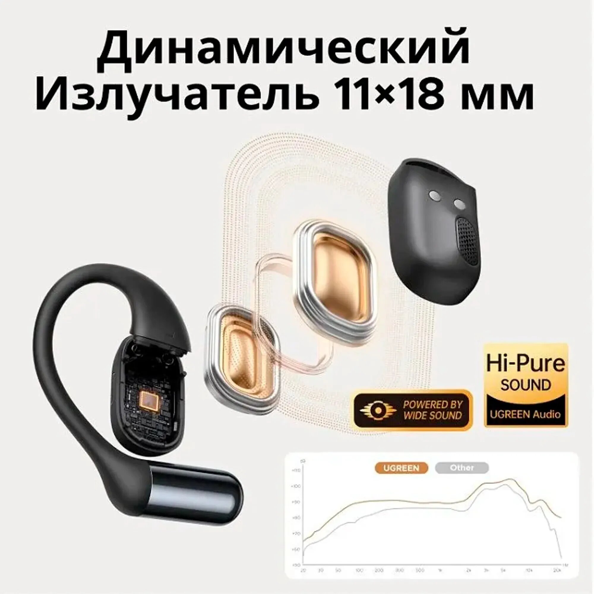 Наушники UGREEN WS213 Black — фото 1