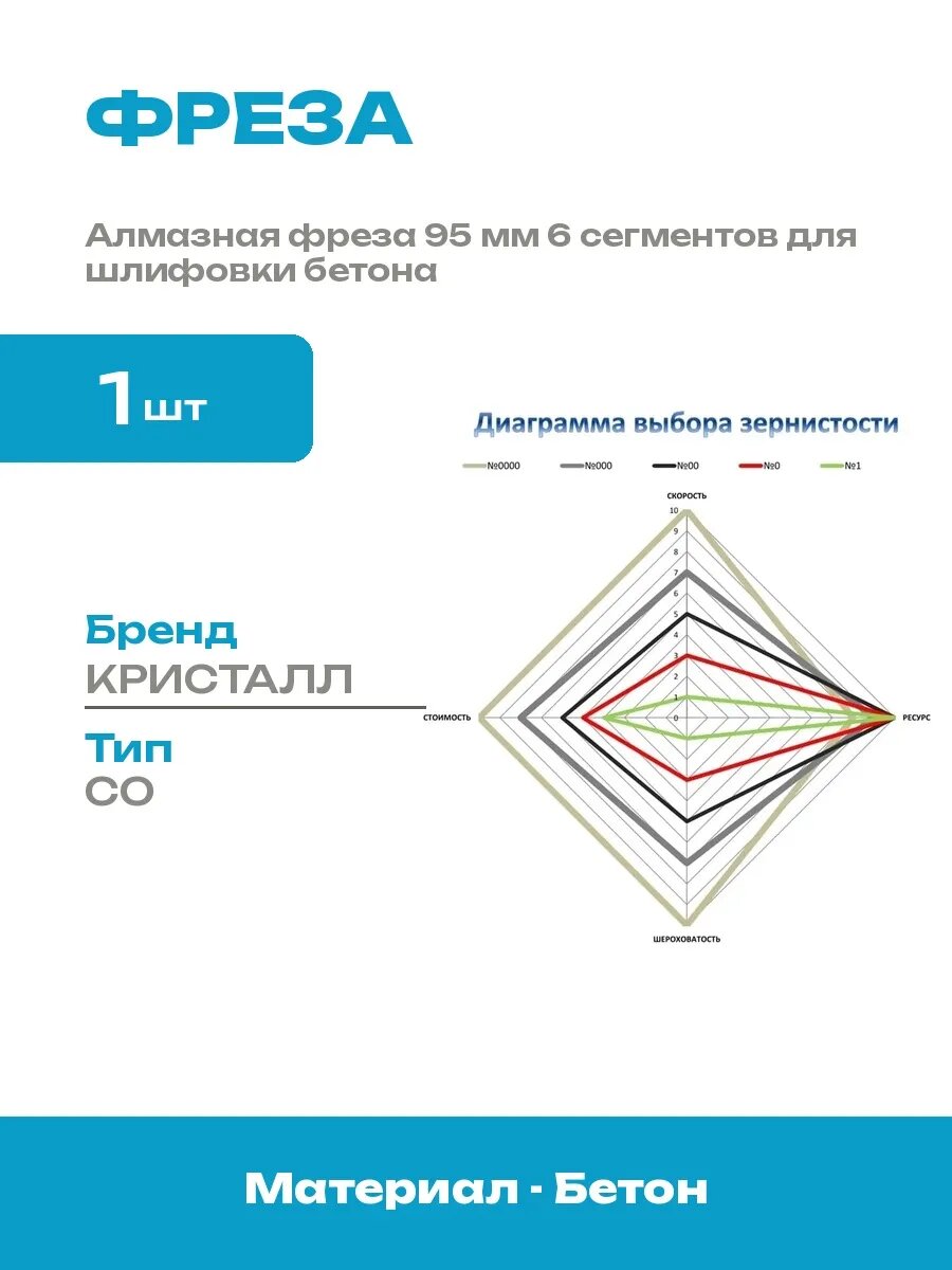 Фреза алмазная обдирочная 95 мм 6 сегментов для бетона