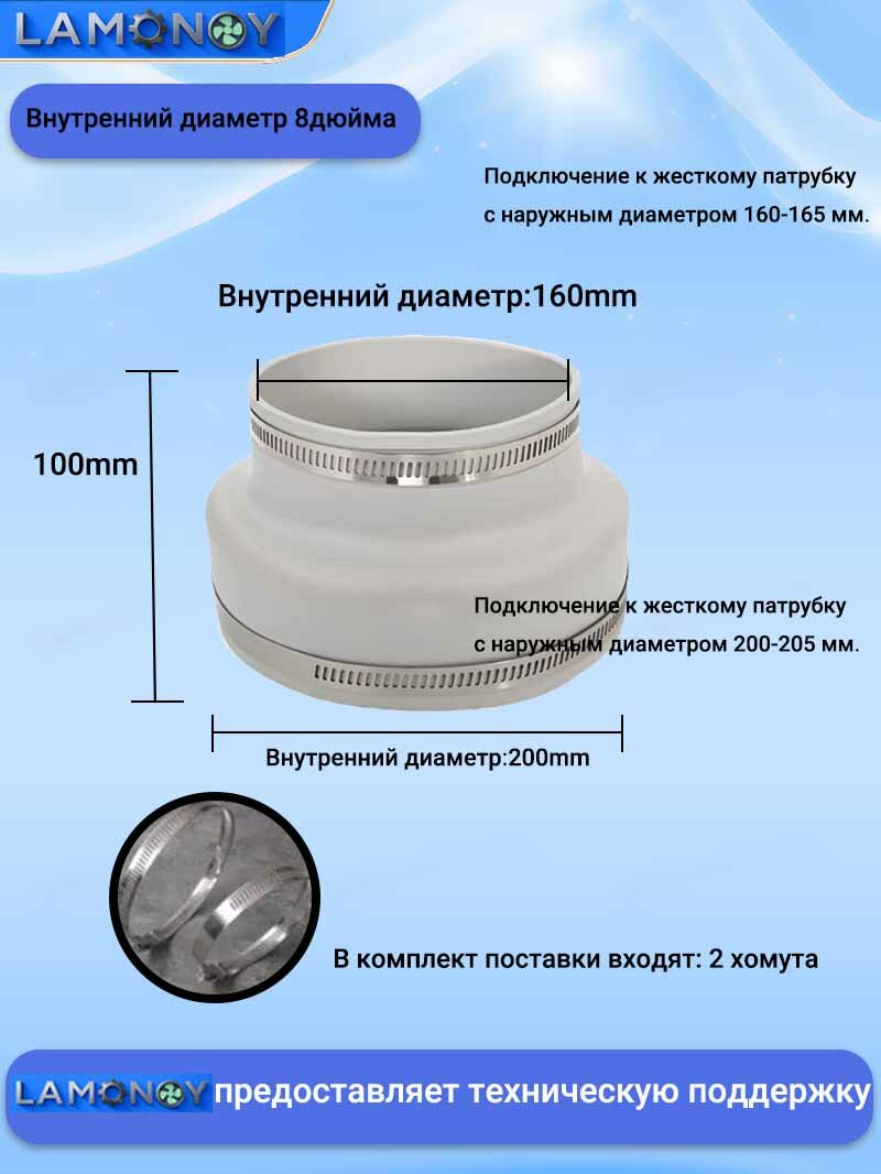 Приточная установка