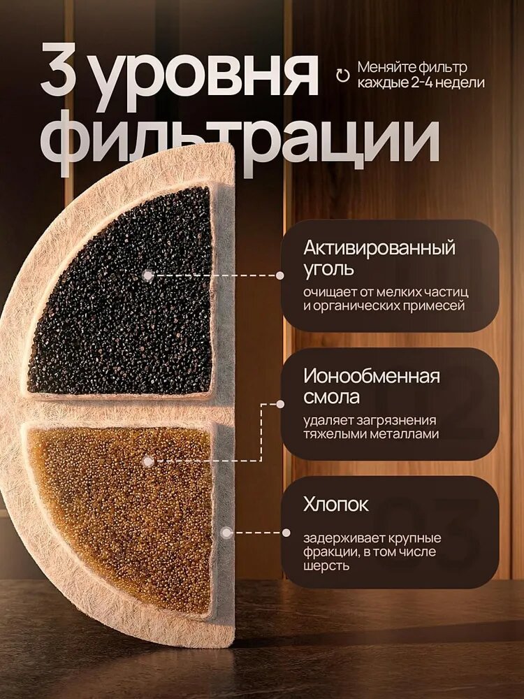 Фильтры для Ceramic_Small — фото 1