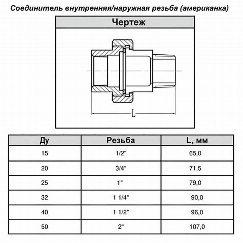 Соединитель прямой «американка», чугун, Ду 32 (1 1/4"), ВР/НР, Fittex PLUS