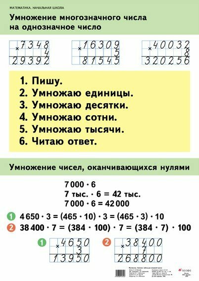 Плакат двухсторонний "Умножение многозначного числа на однозначное число / Умножение числа на произведение двух чисел" (65х93см, лам.)