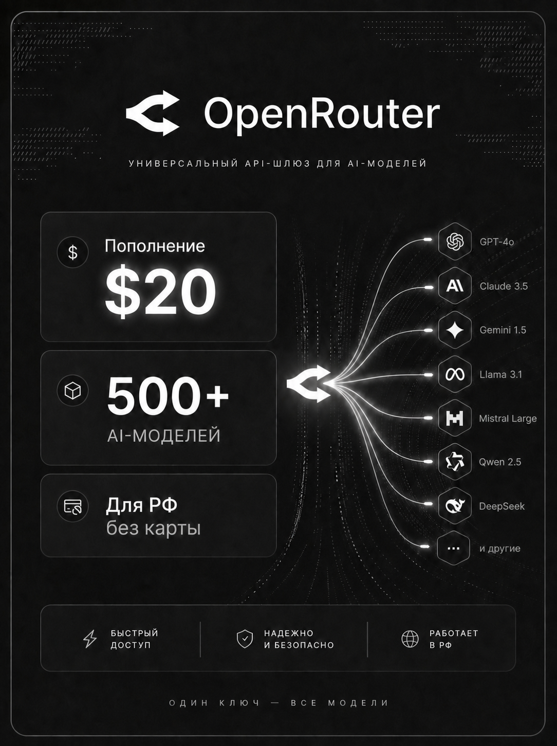 OpenRouter пополнение $20 | 500+ AI-моделей | Для РФ без карты