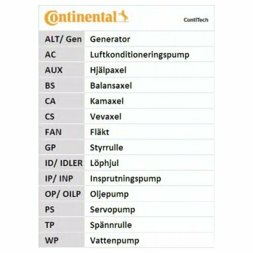 Комплект ремня ГРМ Contitech CT1107K1