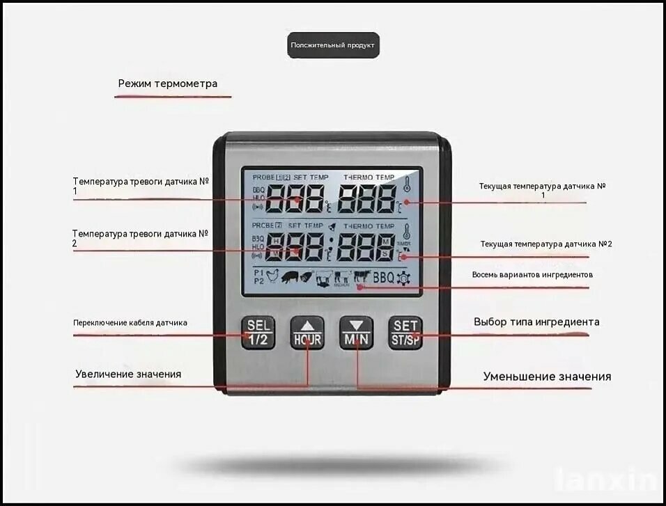 Кулинарный термометр
