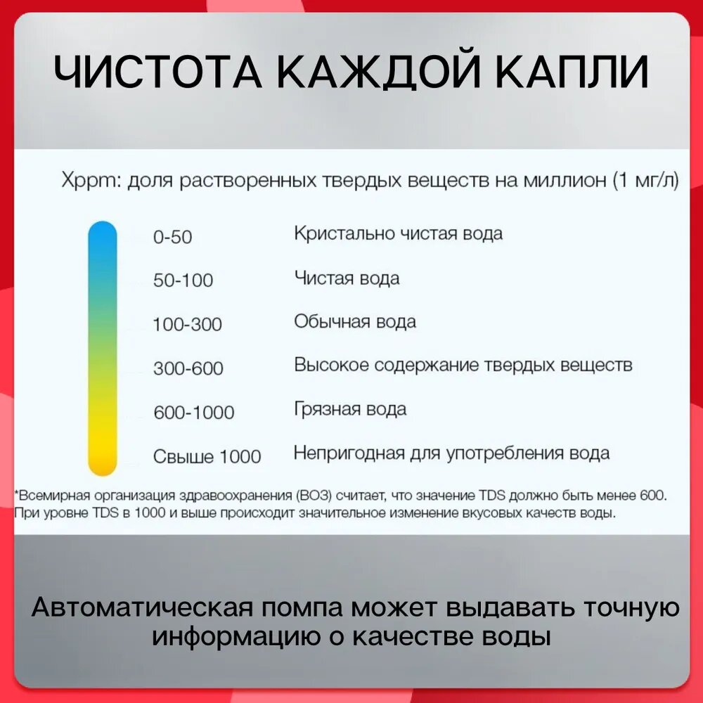 Аксессуар для кулера — фото 1