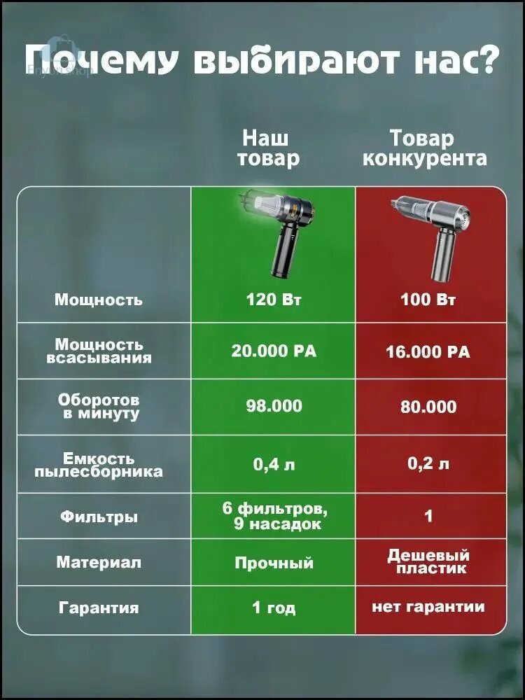 Пылесос-воздуходувка H368, с 9 насадками, с сумкой, беспроводной — фото 1