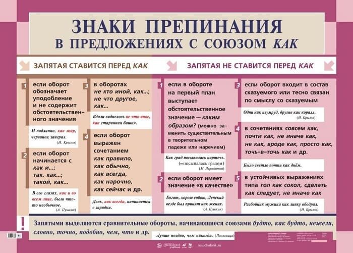 Плакат двухсторонний "Знаки препинания в предложениях с союзом КАК / Правописание суффиксов причастий" (100х140см, лам.)