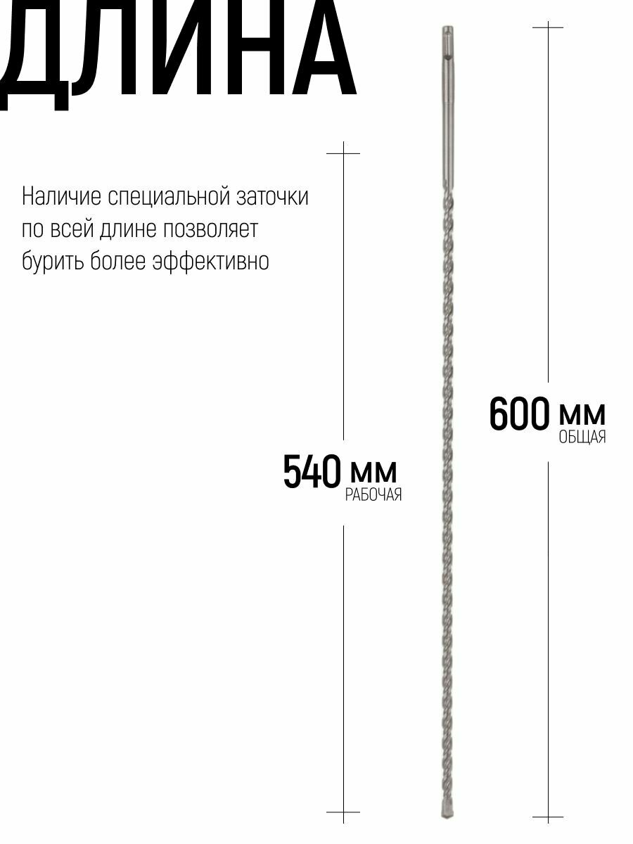 Бур для перфоратора по бетону 10 х 600 (540) мм с двойной резьбой SDS PLUS FIT