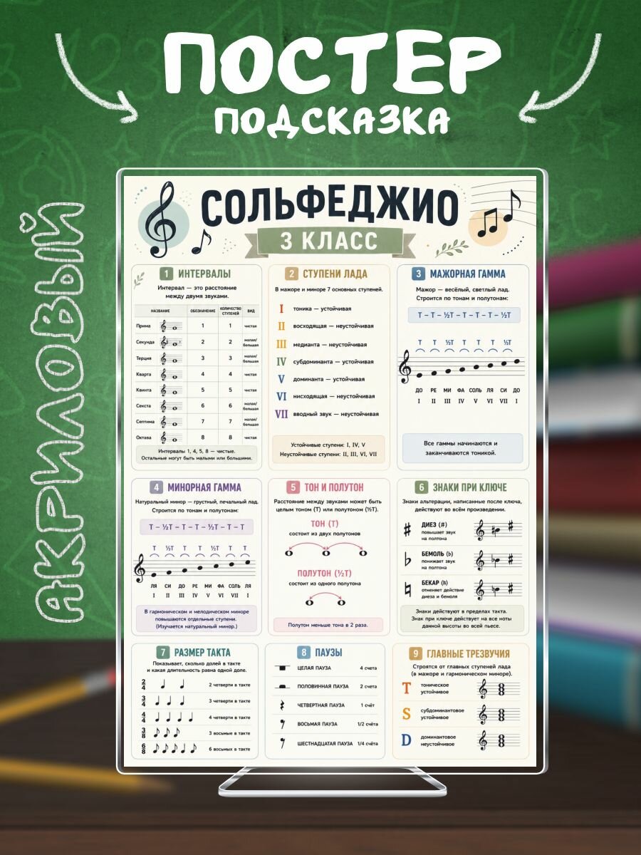Акриловый постер шпаргалки сольфеджио 3 класс