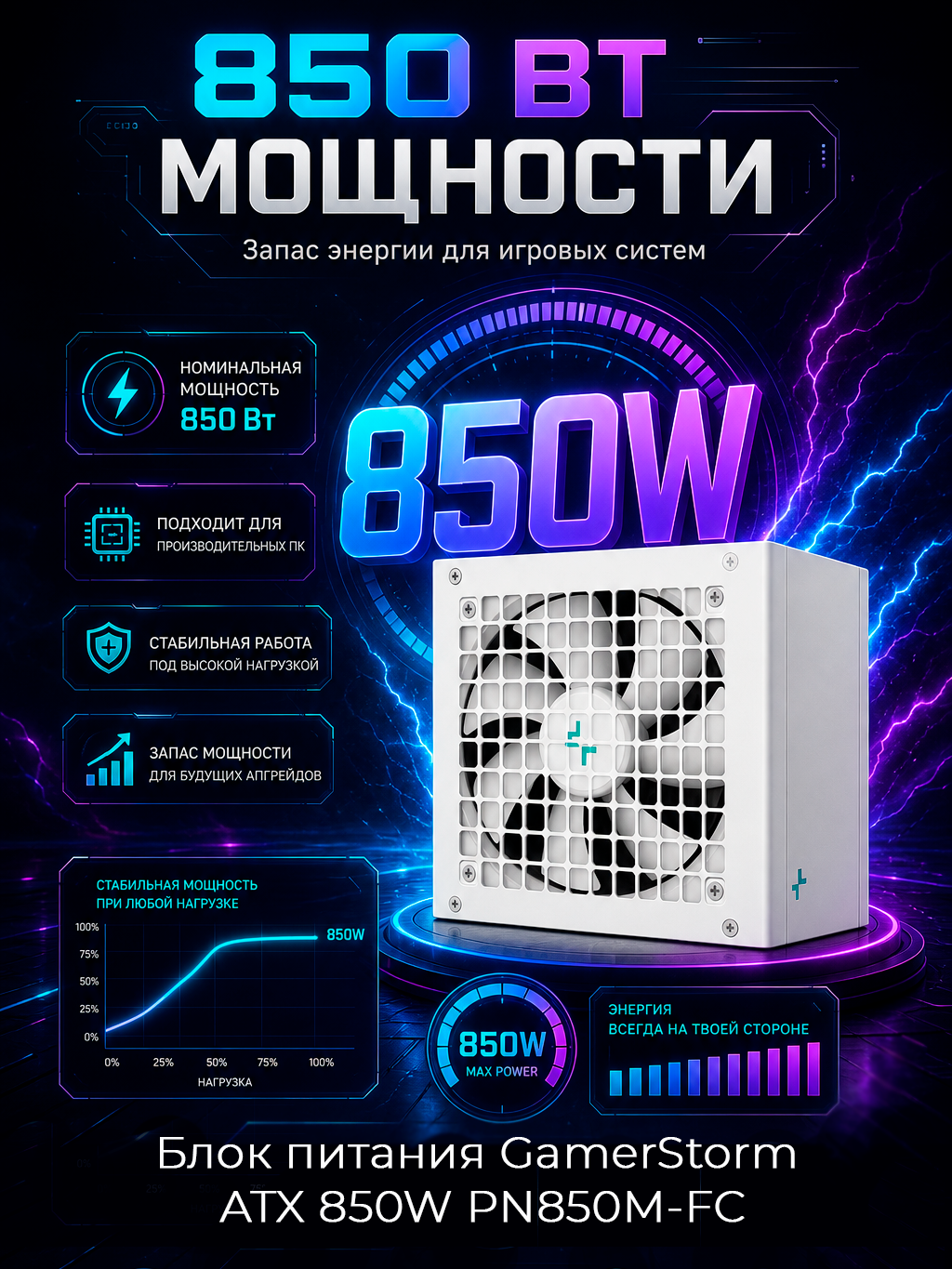 Блок питания DeepCool GamerStorm ATX 850W PN850M-FC, 850 Вт, 120 мм, белый