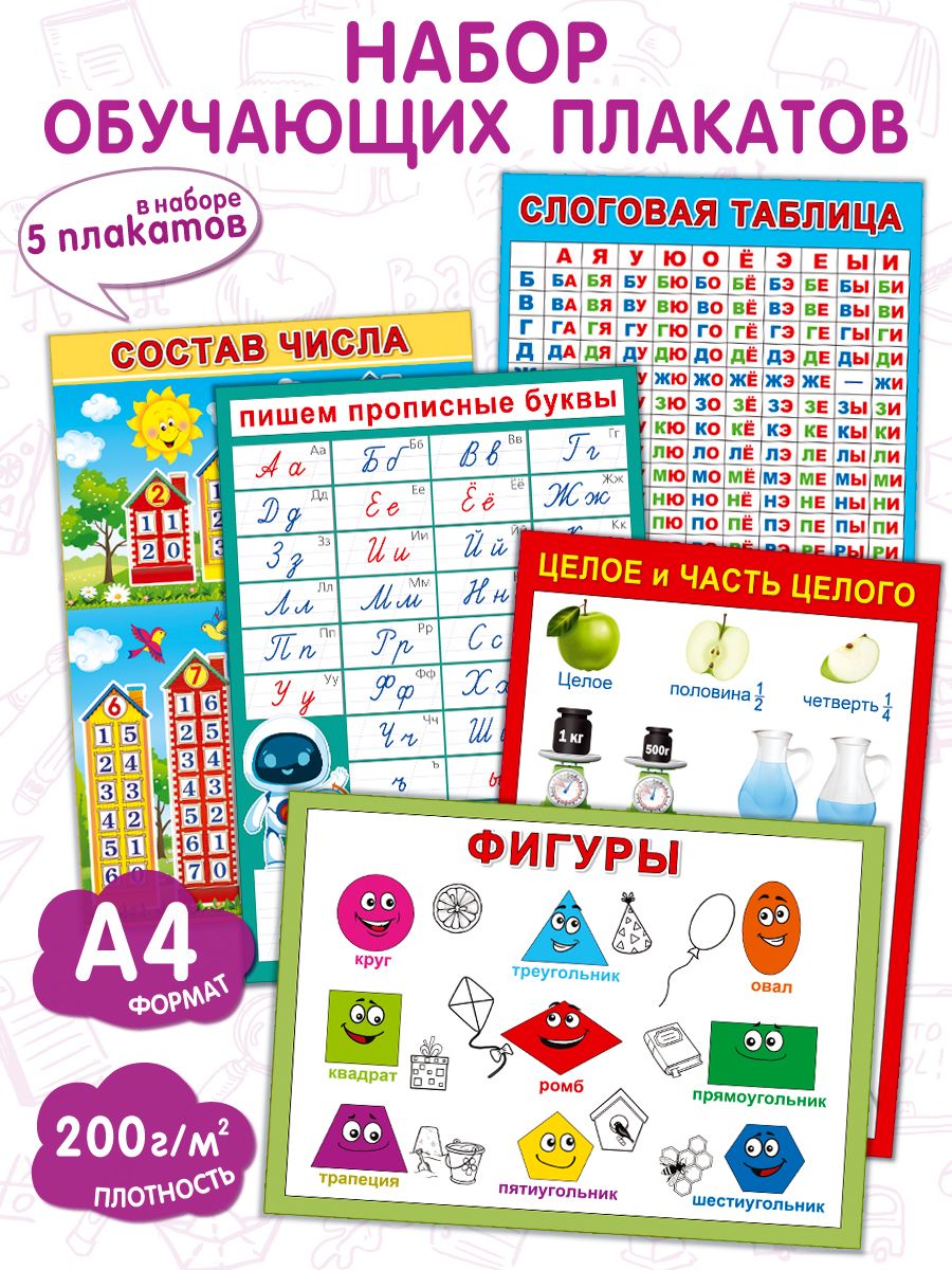 Обучающие плакаты на стену для начальной школы и детского сада Слоговая таблица, алфавит, фигуры, счет и состав числа, целое и часть