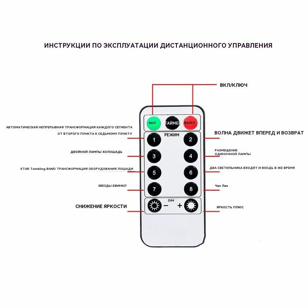 Контроллер гирлянды с пультом, умное управление режимами освещения, удобное использование