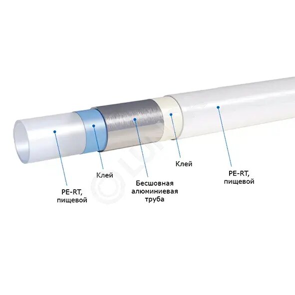 Труба Uponor MLCP 20x2.25 PE-RT Uni Pipe Plus (3 метра).