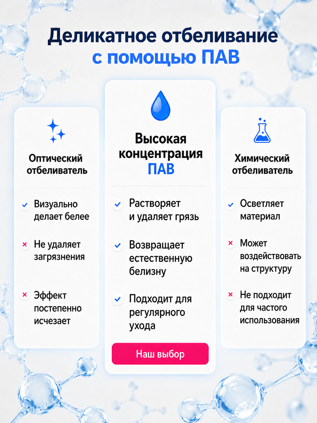 Пена для белой обуви, активная пена очиститель кожи, текстиля, подошвы BRAUS 150мл — фото 1
