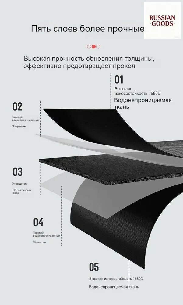 Сумка для инструментов — фото 1