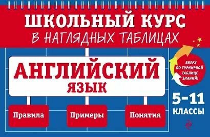 Хацкевич Мария Александровна: Английский язык: 5-11 классы