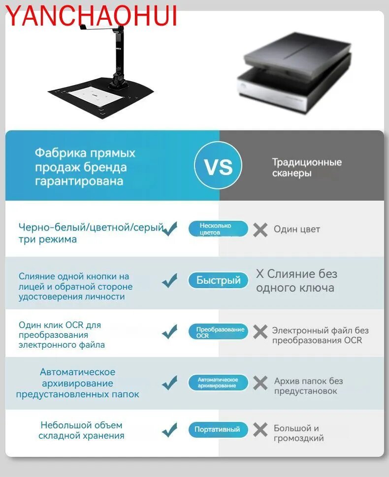 Сканер YANСHAOHUI Trustmi A4 OCR, черный, 8МП, 1 сек/стр, оптическое распознавание текста — фото 1