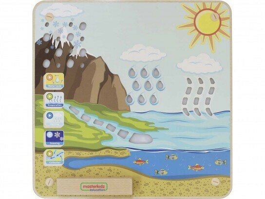 Панель "Круговорот воды" MasterkidzАрт. 9966