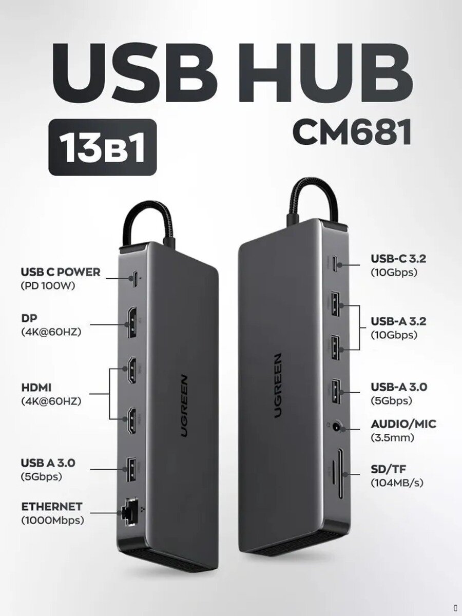 USB Хаб UGREEN CM681, 13 в 1. PD 100Вт, HDMI 4K, USB-C, USB-A, Ethernet RJ-45