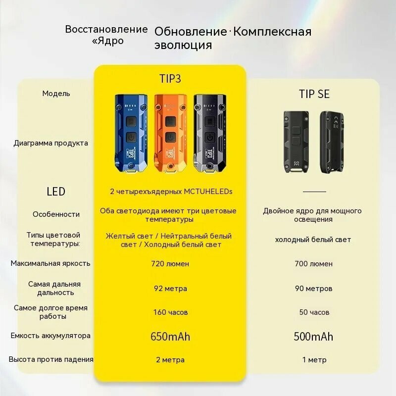 Фонарь-брелок — фото 1