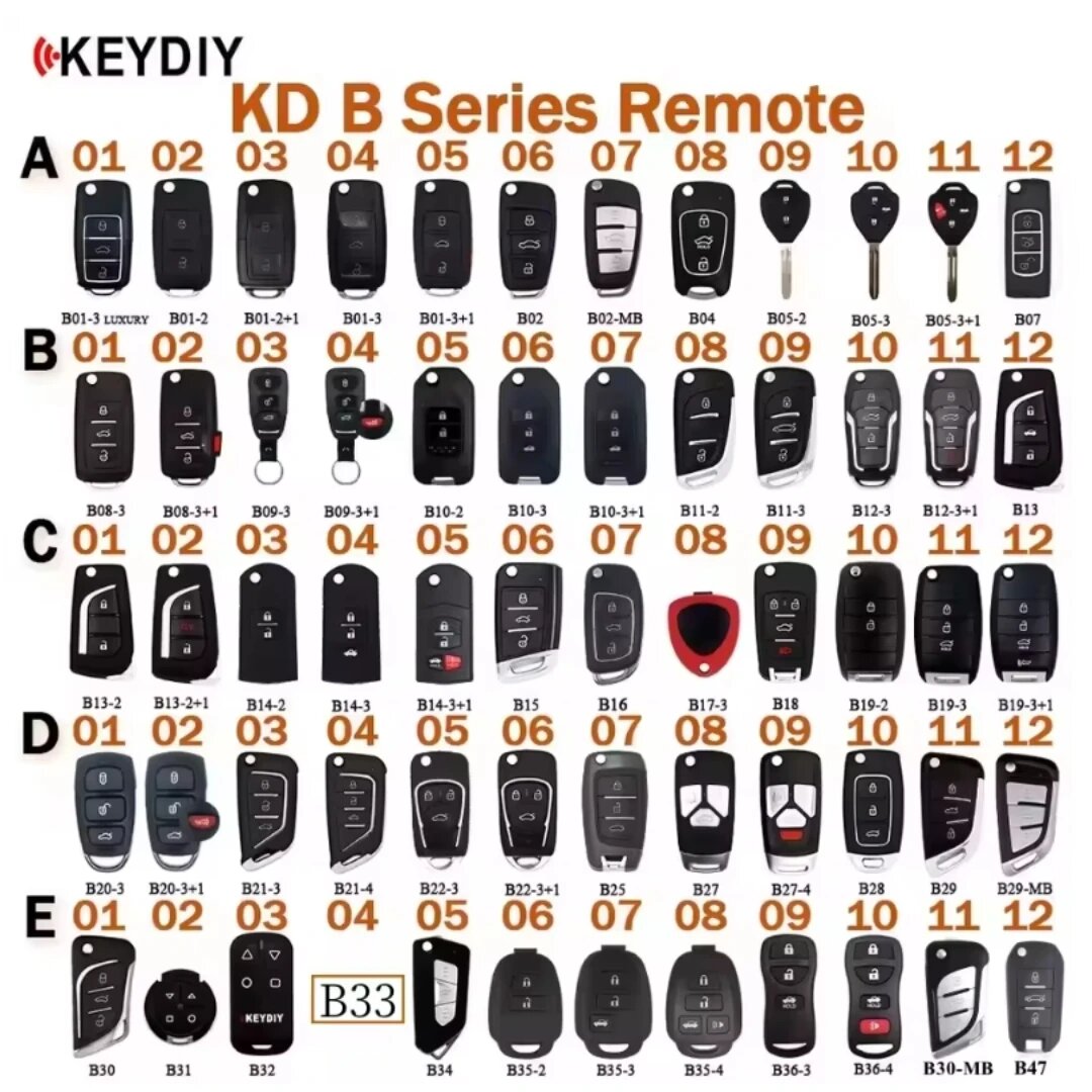 Keydiy B01/02/04.30/33, 5 шт, 12, E кнопок