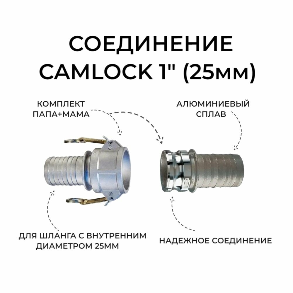 Коннектор для шланга, Алюминий