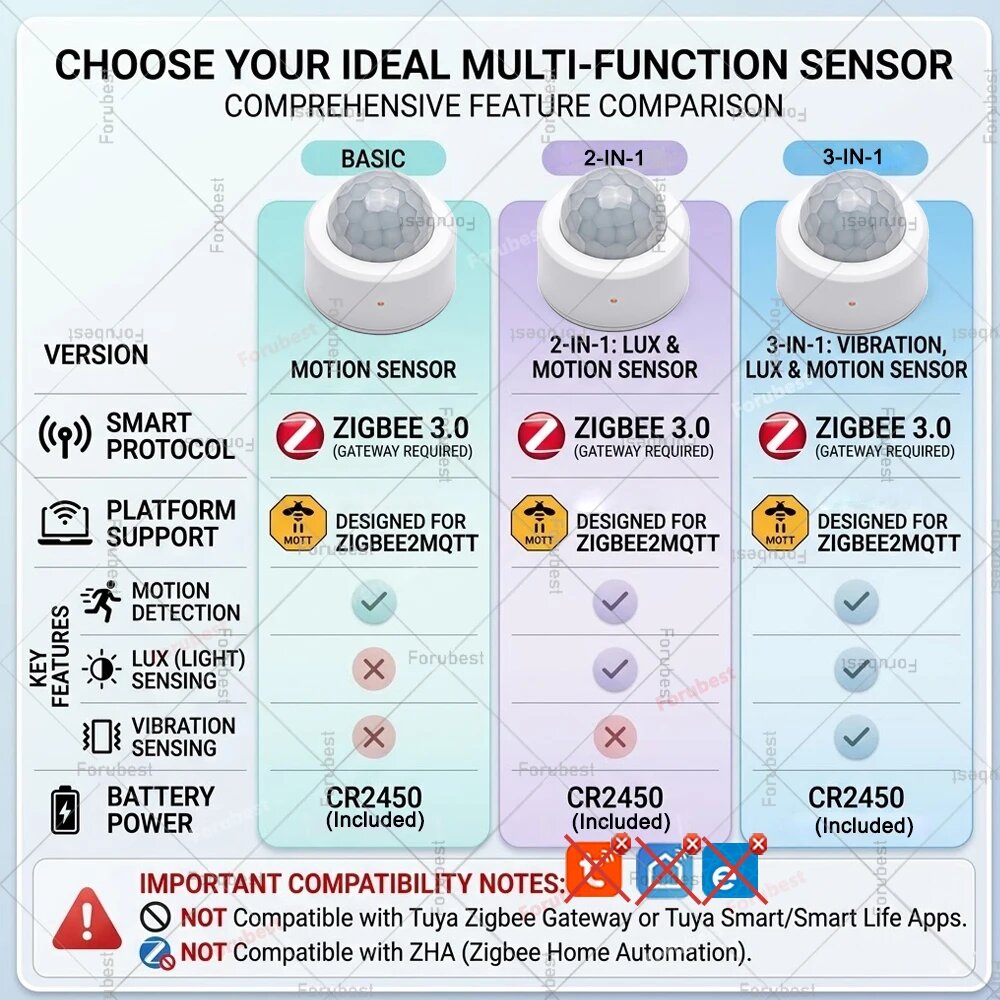 Датчик движения Zigbee Motion Sensor — фото 1