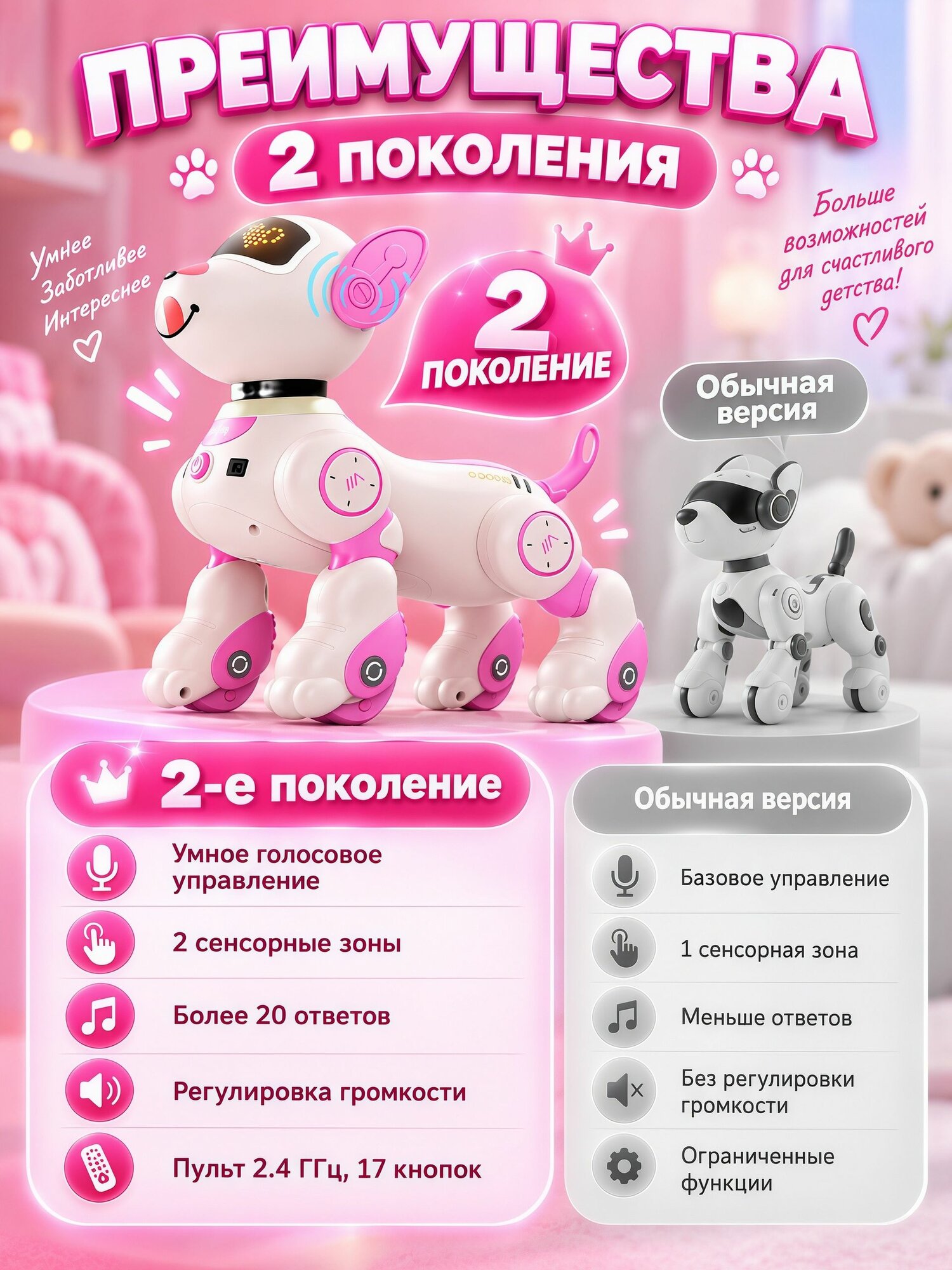 Интерактивная робот собака на пульте управления, игрушка для девочек 2-го поколения, говорящая на русском, подарок, светло-розовый