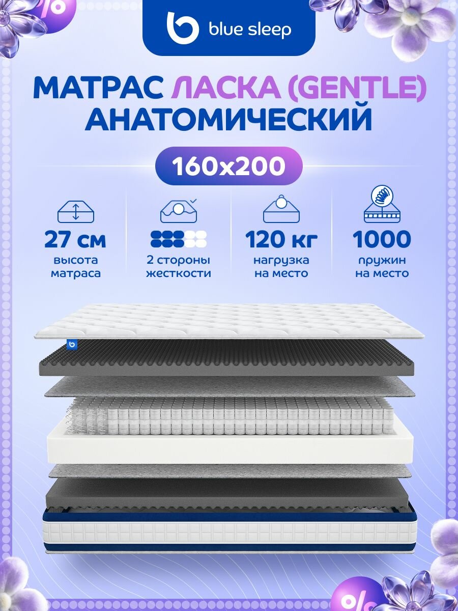 Blue Sleep Матрас 160х200 пружинный анатомический массажный Blue Sleep Ласка, 27 см