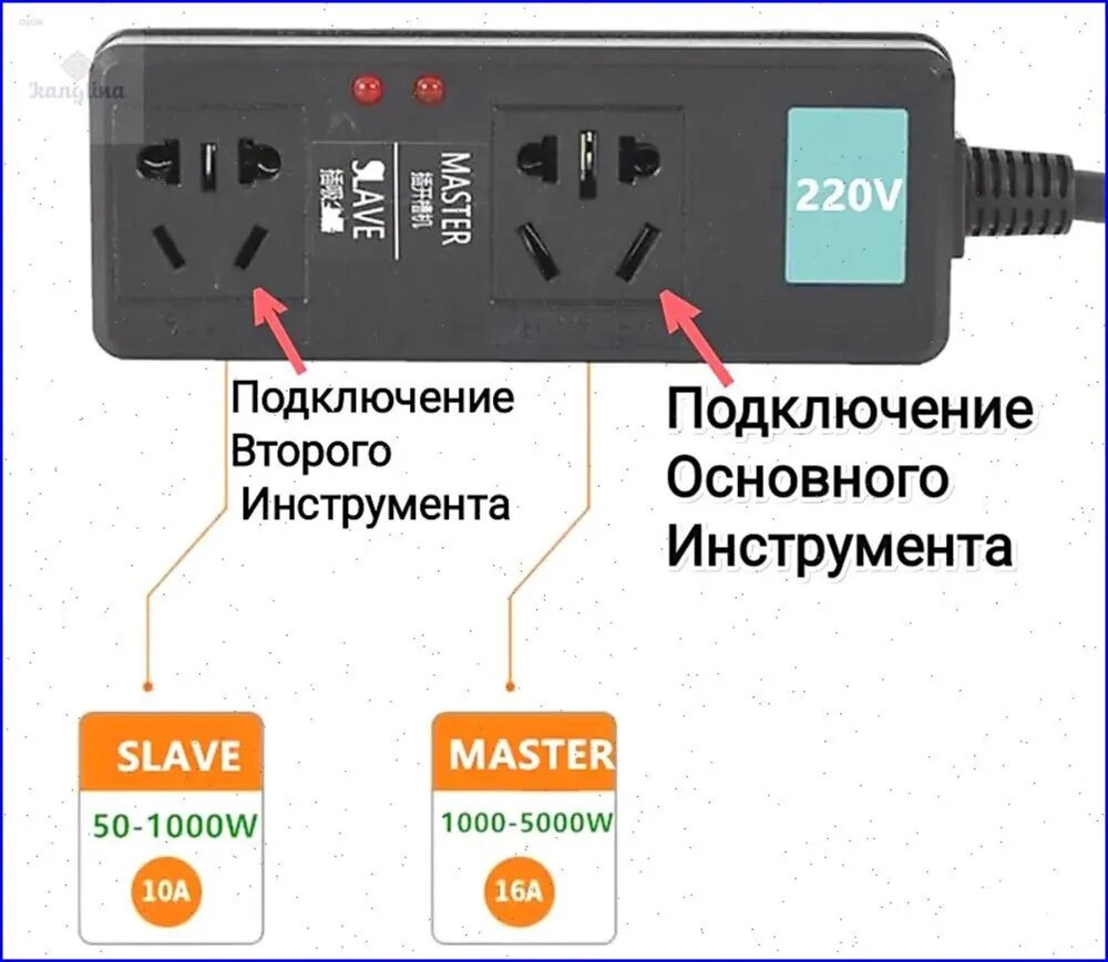 Синхронная Розетка для электроинструмента VDoD3x 1000-5000w ABS пластик, автоматический запуск