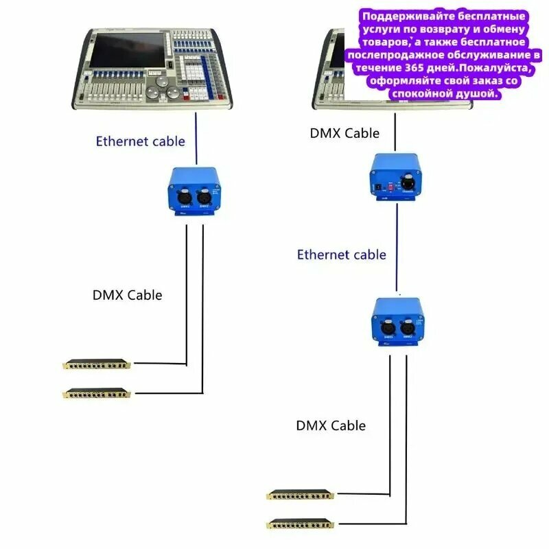 Контроллер Ethernet ArtNet DMX512 — фото 1