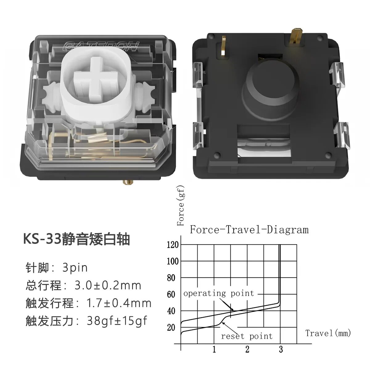 GATERON KS-33 Low Profile 2.0 Silent Switch Линейные Красные для игровых 30 PCS, KS-33 Silent White
