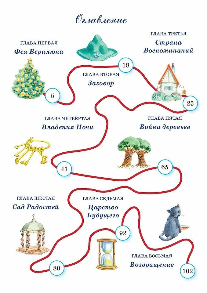 Синяя птица — фото 1