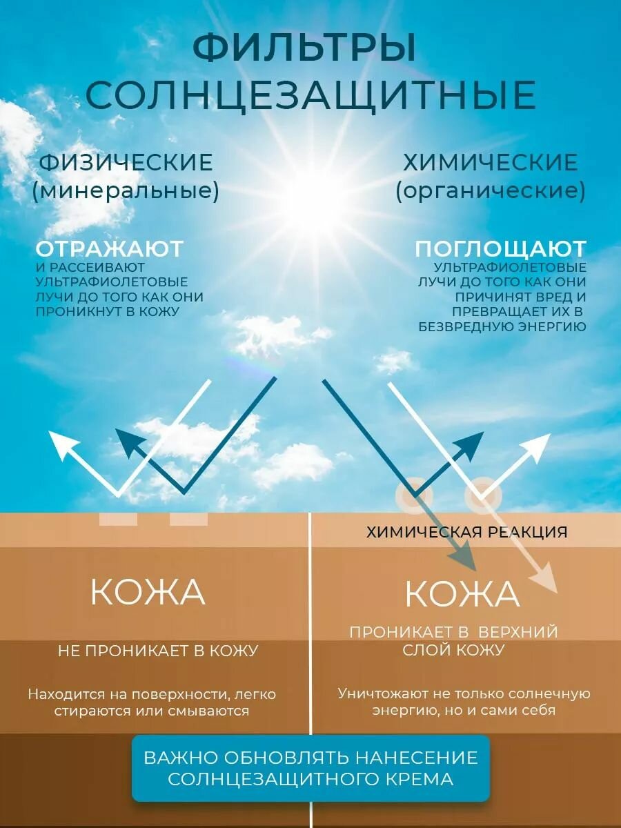 Солнцезащитный крем спф для лица и тела увлажняющий Extreme Sun Cream SPF50+ PA+++, 30 мл защита от солнца spf50+ pa+++ увлажнение