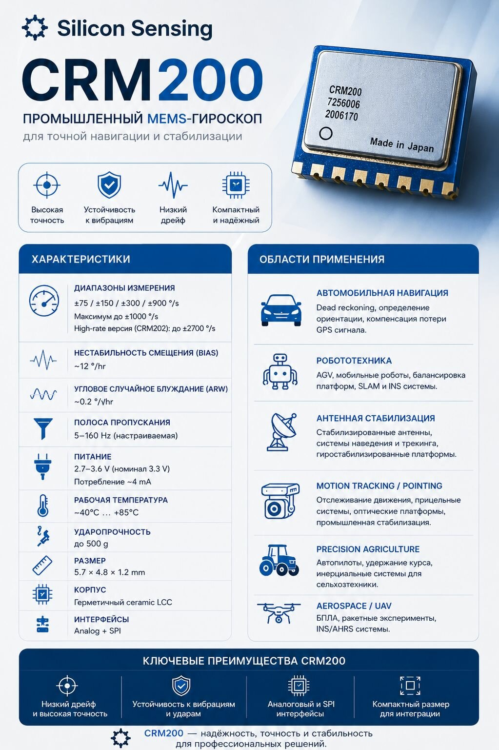 Silicon Sensing CRM200 высокоточный одноосевой MEMS-гироскоп серии PinPoint .
