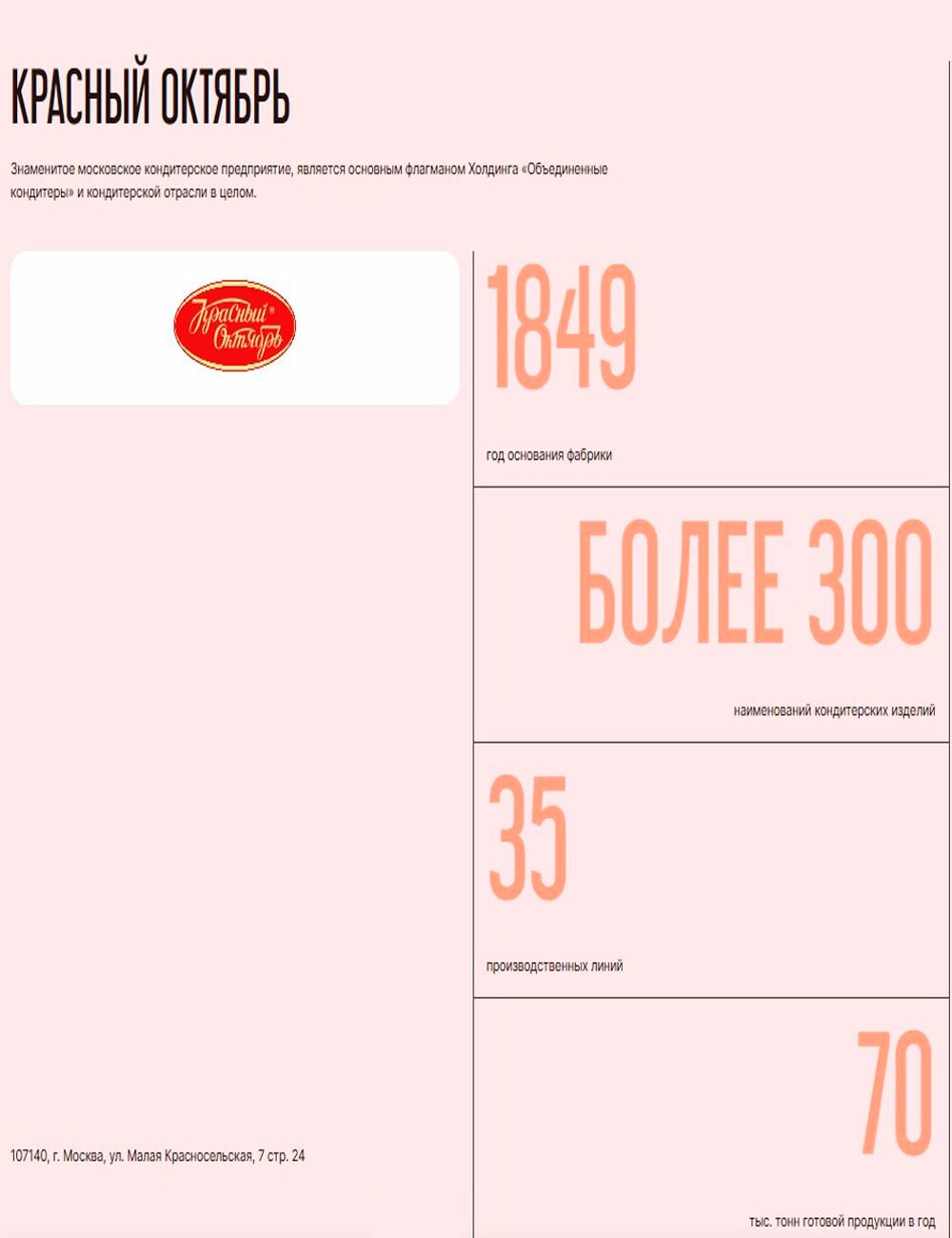 Конфеты Буревестник — фото 1