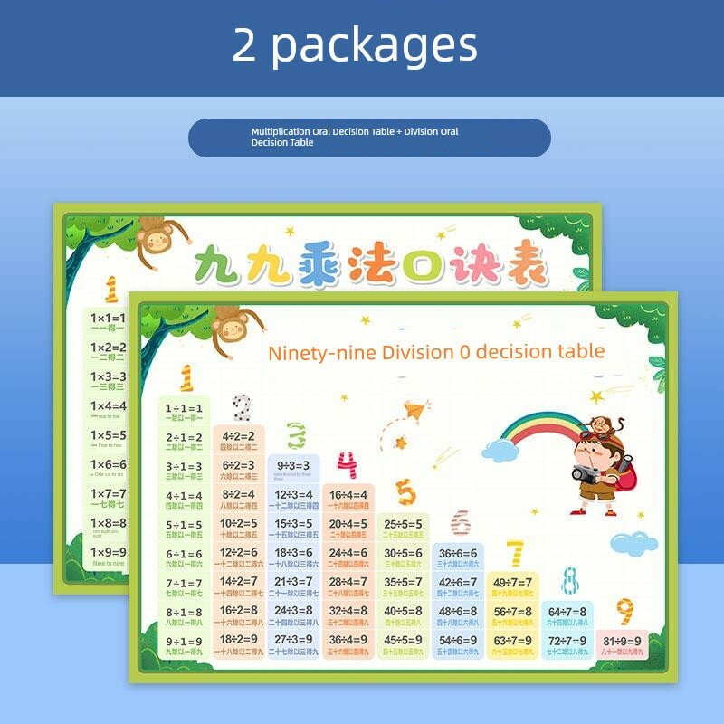 Набор из 2 элементов настенных таблиц с умножением и делением для математического обучения младших школьников