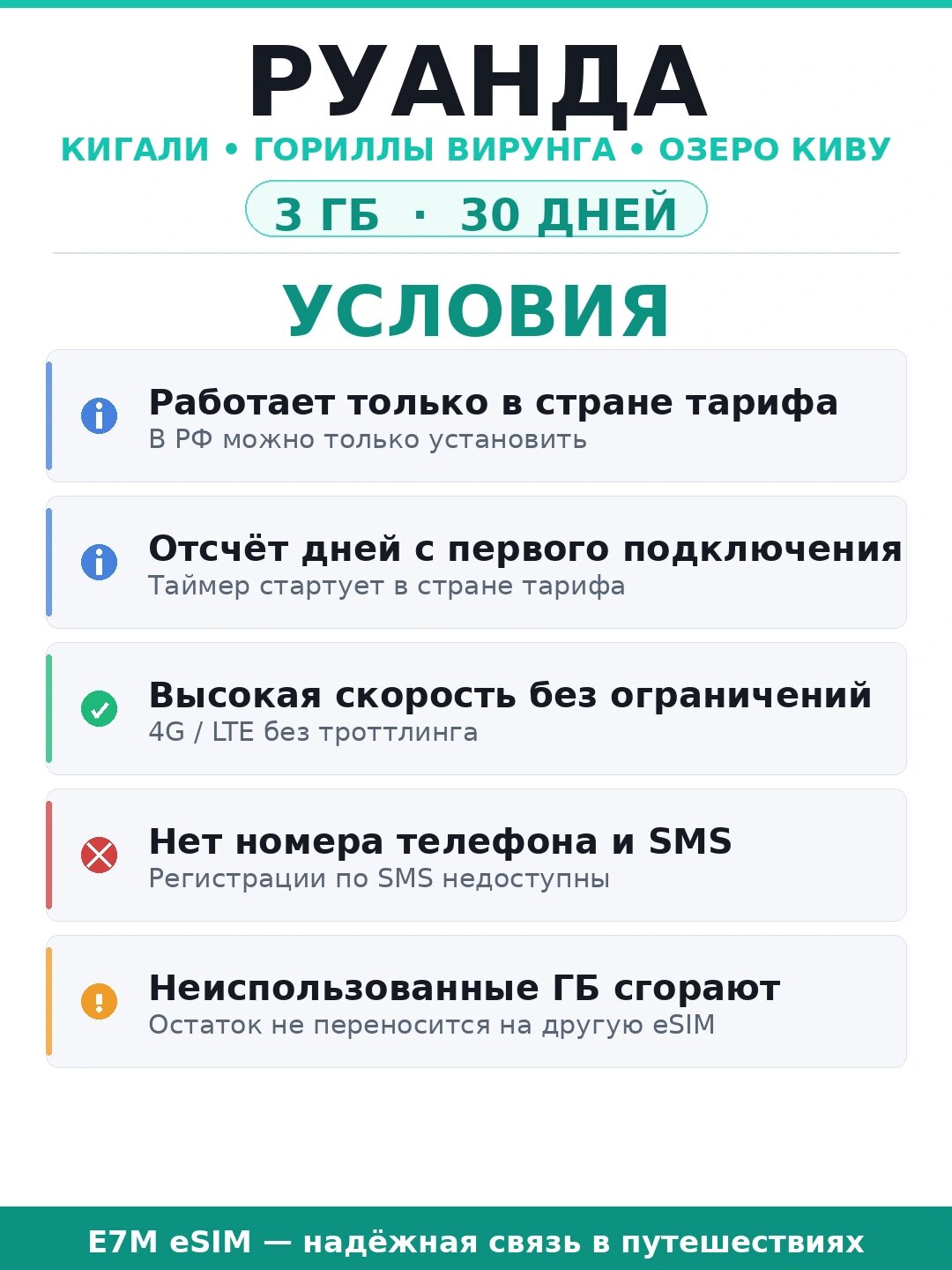 ESIM Руанда — мобильный интернет 3 ГБ на 30 дней | виртуальная SIM-карта для путешествий — фото 1