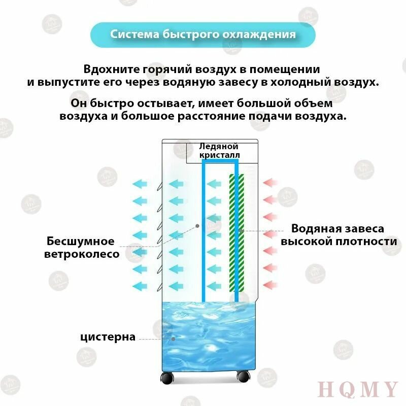 Охладитель воздуха — фото 1