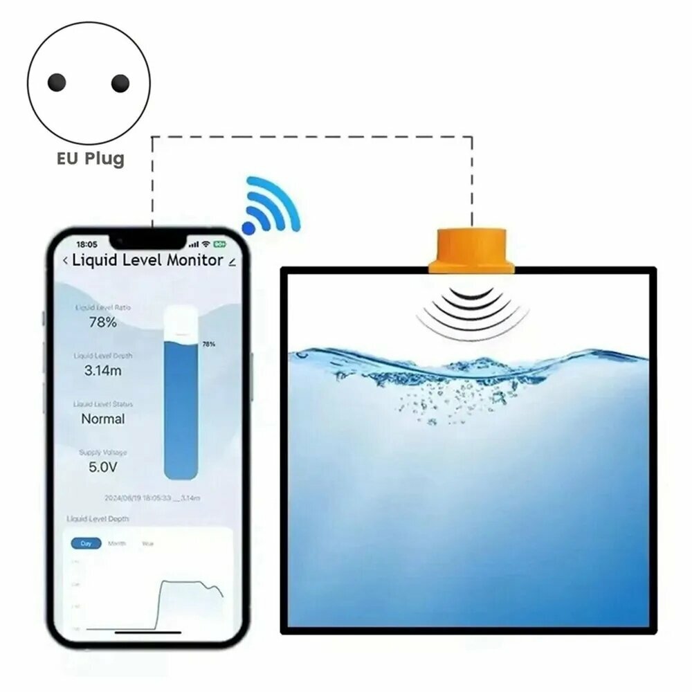 Продукция Tuya Smart WiFi Ультразвуковой Датчик Контроля Уровня Воды В Резервуаре Для Воды EU Plug