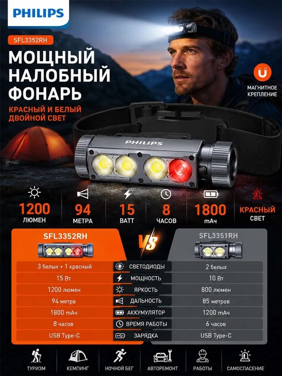 Фонарь-прожектор: 1200 лм, 94 м, 15 Вт, 7 режимов, 4 светодиода, встроенный аккумулятор 18650
